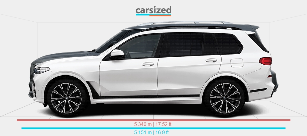 Dimensions: BMW X7 2018-2022 vs. INFINITI QX80 2018-present