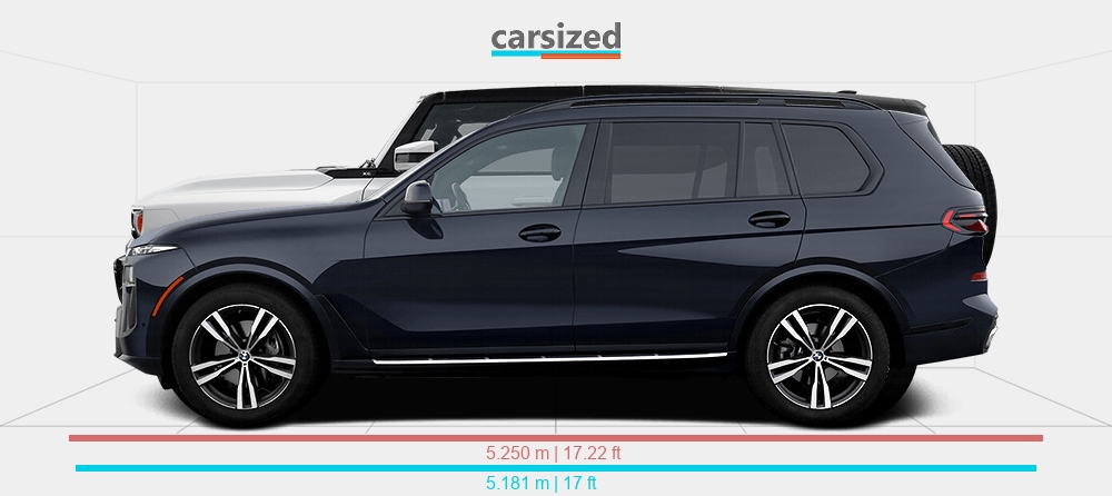 Dimensions: BMW X7 2022-present vs. GMC Hummer EV 2021-present
