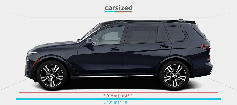 Dimensions: BMW X7 2022-present vs. Land Rover Defender 2019-present