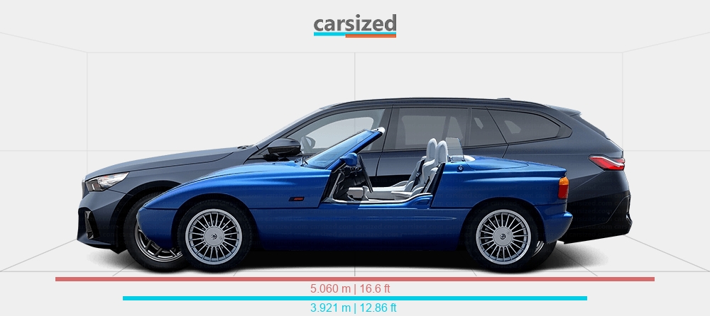 Dimensions: BMW Z1 1989-1991 vs. BMW 5-Series 2023-present