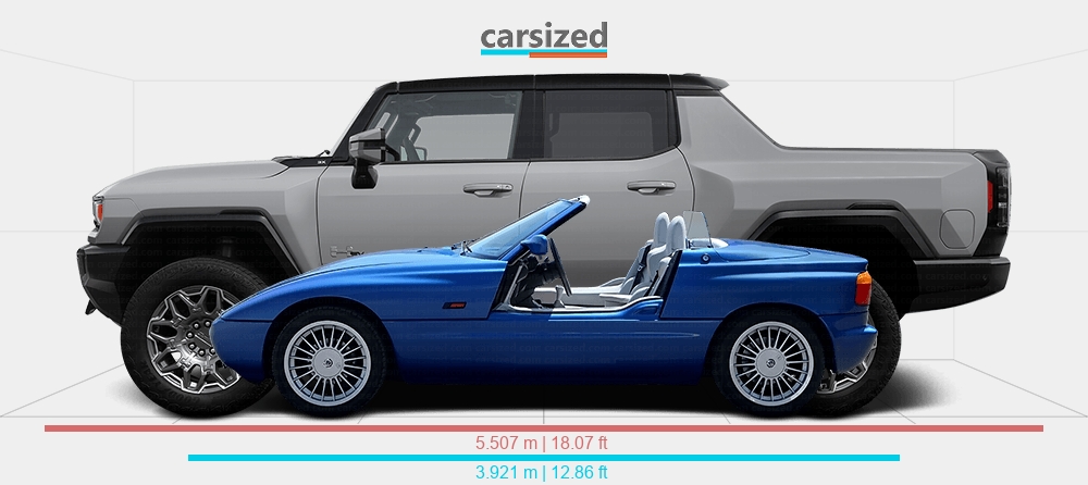 Dimensions: BMW Z1 1989-1991 vs. GMC Hummer EV 2021-present