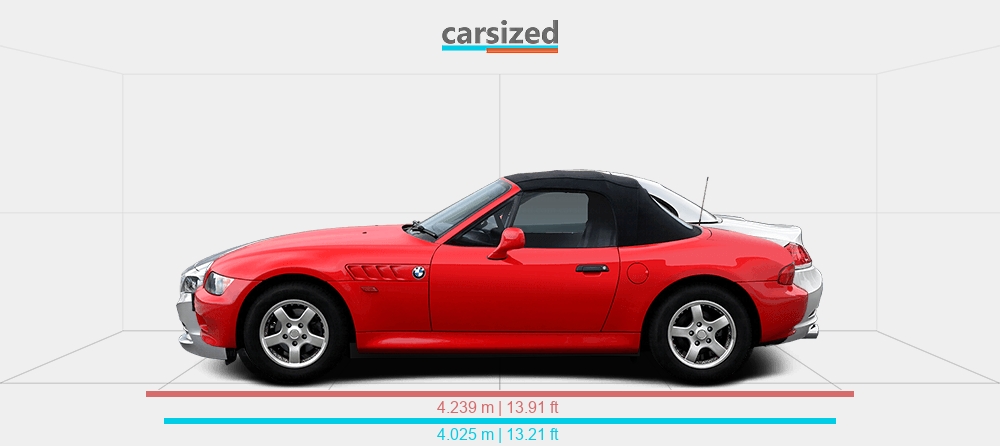 Dimensions: BMW Z3 1995-1999 vs. BMW Z4 2009-2016