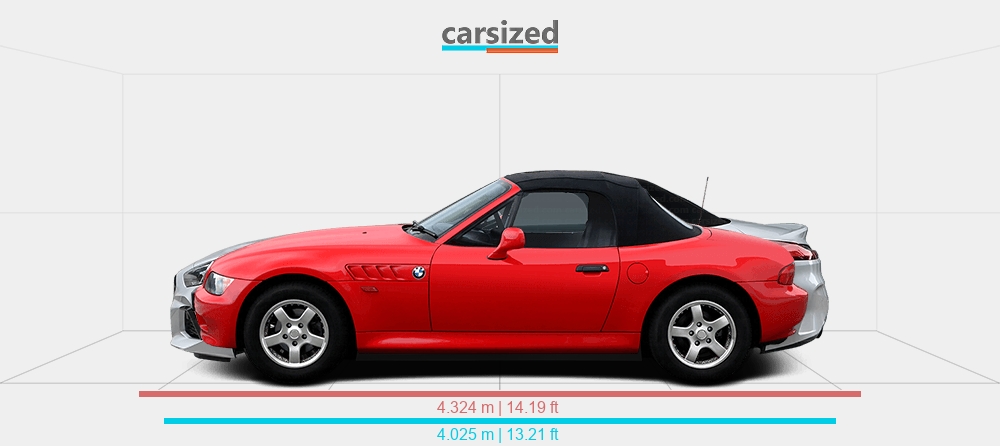 Dimensions: BMW Z3 1995-2000 vs. BMW Z4 2018-2022