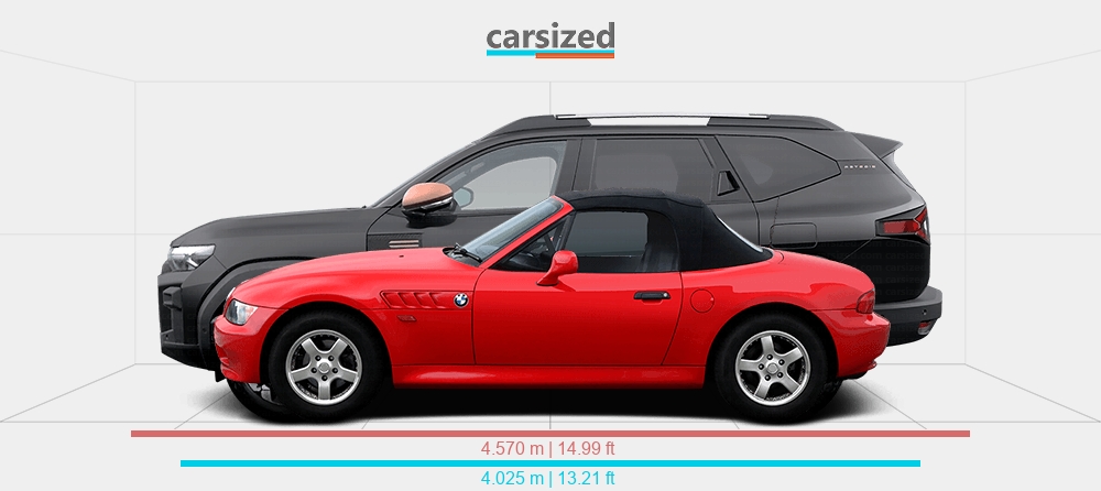 Dimensions: BMW Z3 1995-2000 vs. Dacia Bigster 2024-present