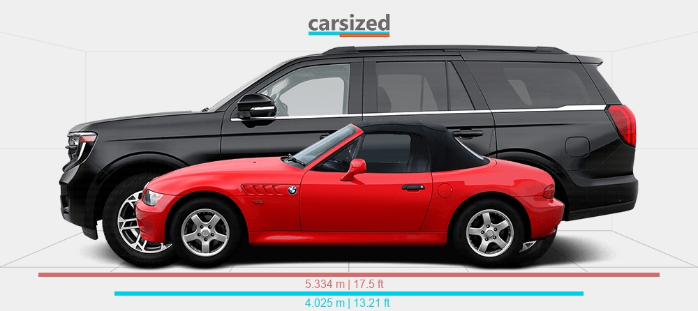 Dimensions: BMW Z3 1995-2000 vs. Ford Expedition 2025-present
