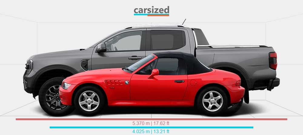 Dimensions: BMW Z3 1995-2000 vs. Ford Ranger 2022-present