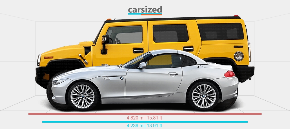 Dimensions: BMW Z4 2009-2016 vs. Hummer H2 2002-2009