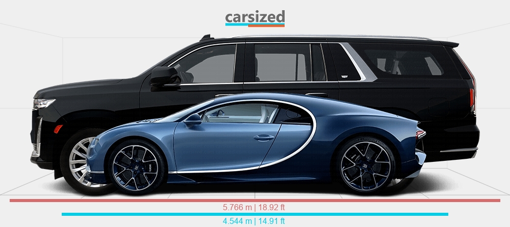 Dimensions: Bugatti Chiron 2016-2022 vs. Cadillac Escalade 2020-2024