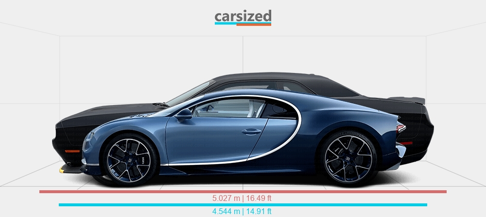 Dimensions: Bugatti Chiron 2016-2022 vs. Dodge Challenger 2015-present