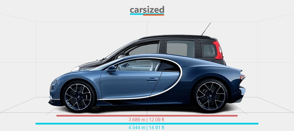 Dimensions: Bugatti Chiron 2016-2022 vs. Fiat Panda 2011-2020