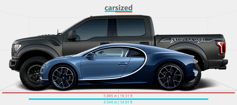 Dimensions: Bugatti Chiron 2016-2022 vs. Ford F-150 2017-2020