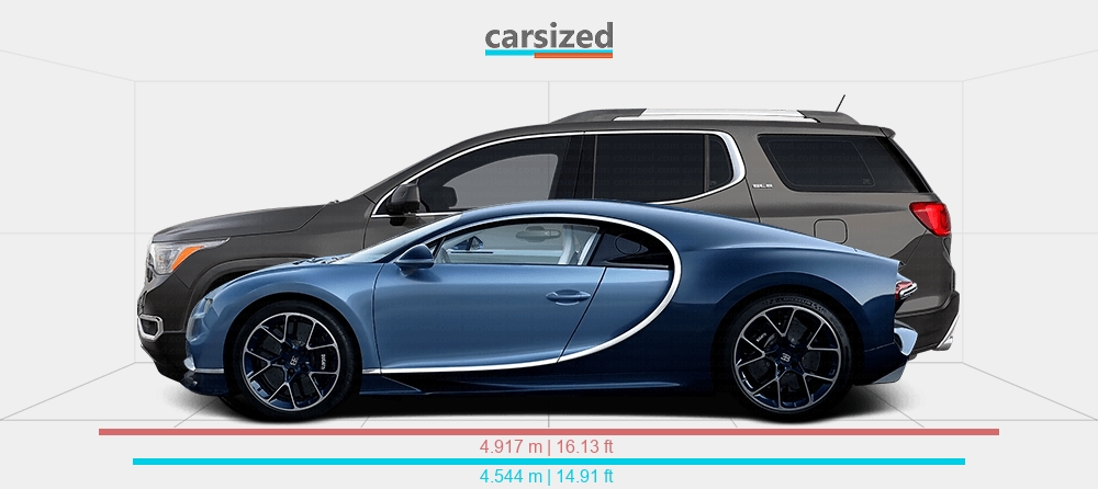 Dimensions: Bugatti Chiron 2016-2022 vs. GMC Acadia 2016-2020