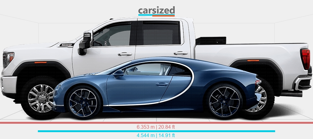 Dimensions: Bugatti Chiron 2016-2022 vs. GMC Sierra 2019-2023