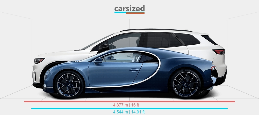 Dimensions: Bugatti Chiron 2016-2022 vs. Honda Prologue 2024-present