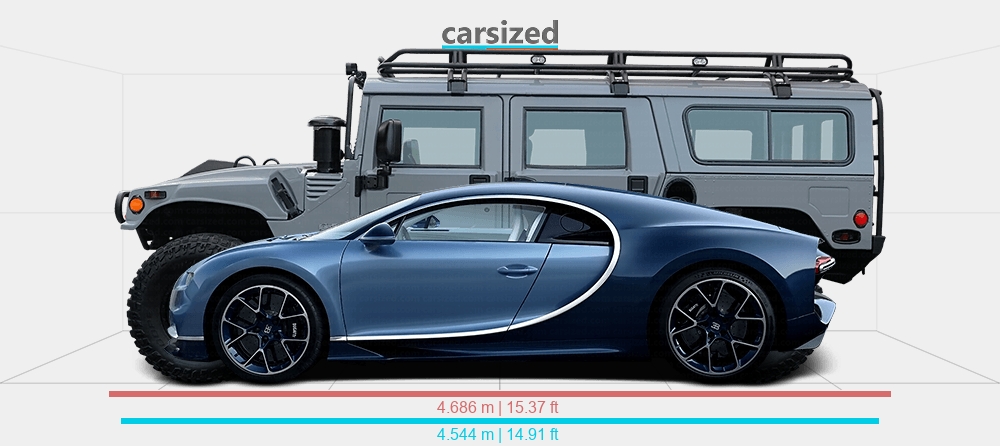 Dimensions: Bugatti Chiron 2016-2022 vs. Hummer H1 2004-2006