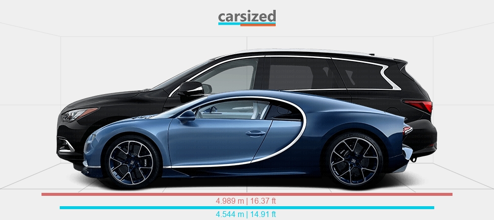 Dimensions: Bugatti Chiron 2016-2022 vs. INFINITI QX60 2016-2020