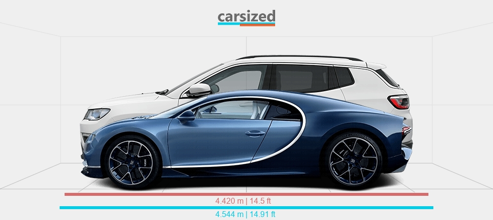 Dimensions: Bugatti Chiron 2016-2022 vs. Jeep Compass 2016-2021