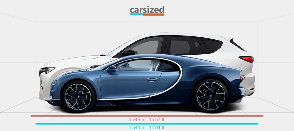 Dimensions: Bugatti Chiron 2016-2022 vs. Mazda CX-60 2022-present