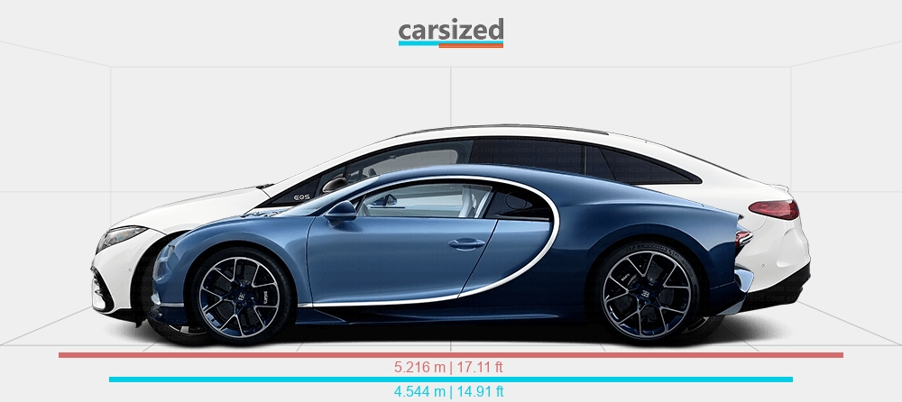 Dimensions: Bugatti Chiron 2016-2022 vs. Mercedes-Benz EQS 2021-present