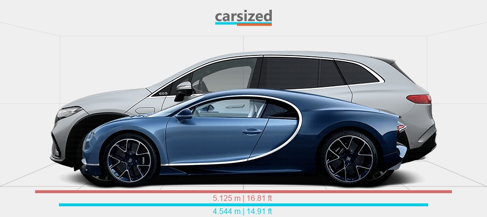 Dimensions: Bugatti Chiron 2016-2022 vs. Mercedes-Benz EQS SUV 2022-present