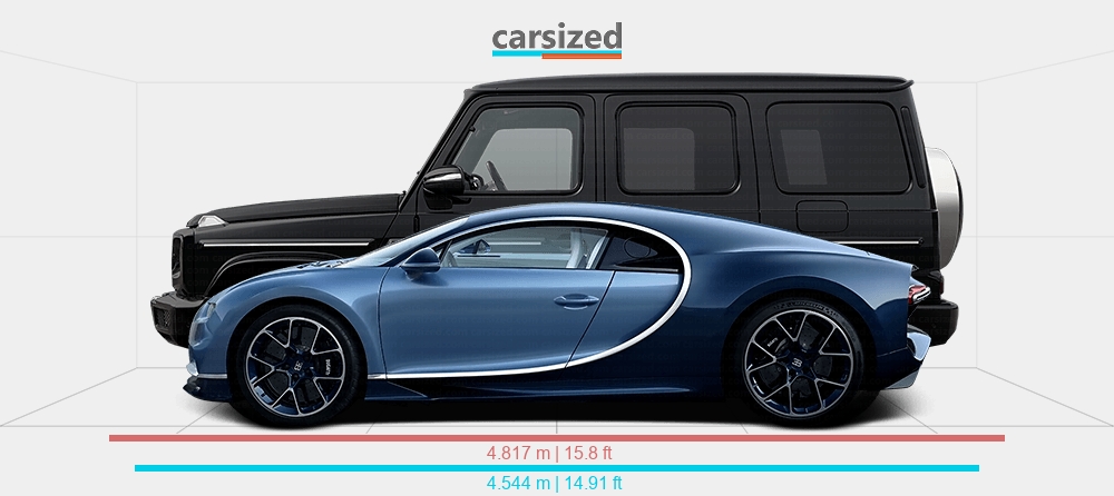 Dimensions: Bugatti Chiron 2016-2022 vs. Mercedes-Benz G-Class 2018-present