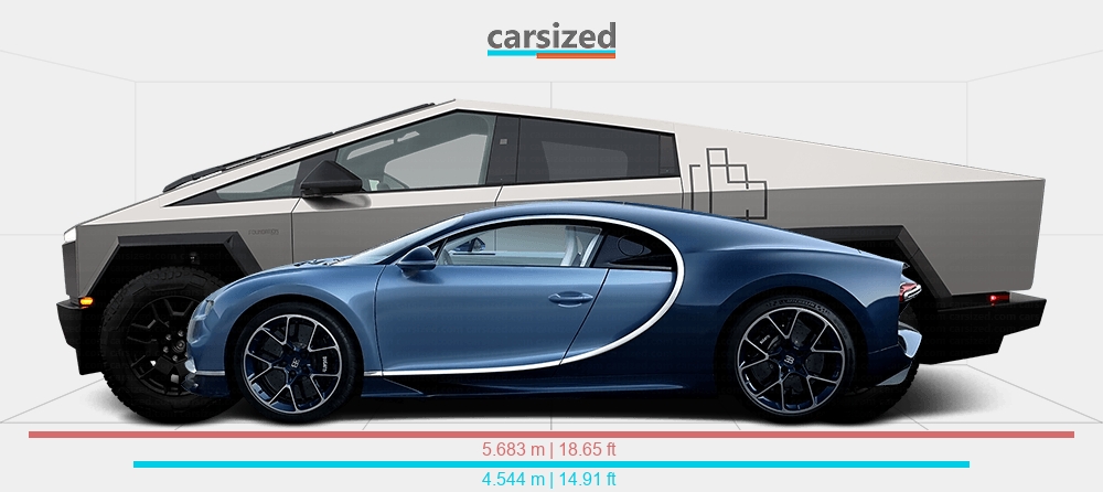 Dimensions: Bugatti Chiron 2016-2022 vs. Tesla Cybertruck 2023-present