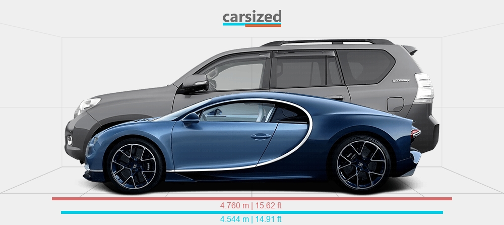 Dimensions: Bugatti Chiron 2016-2022 vs. Toyota Land Cruiser Prado 2009 ...