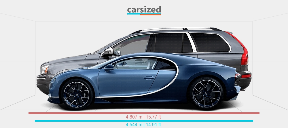 Dimensions: Bugatti Chiron 2016-2022 vs. Volvo XC90 2002-2016