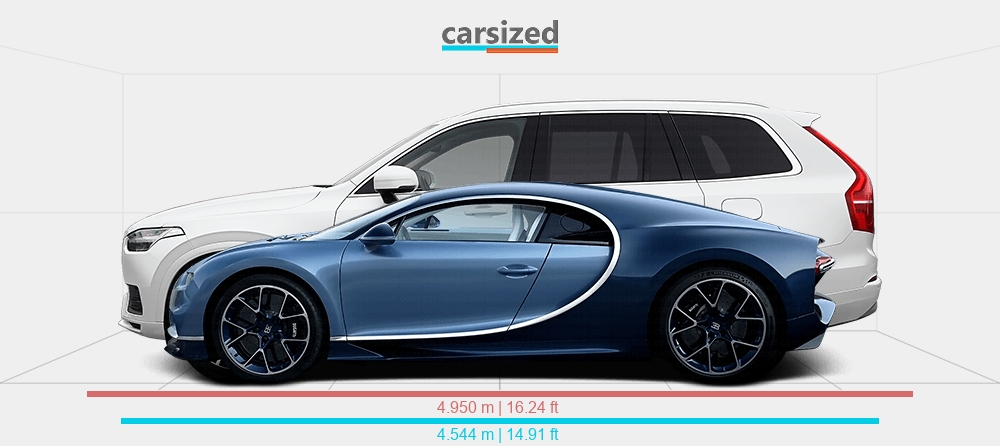 Dimensions: Bugatti Chiron 2016-2022 vs. Volvo XC90 2014-present