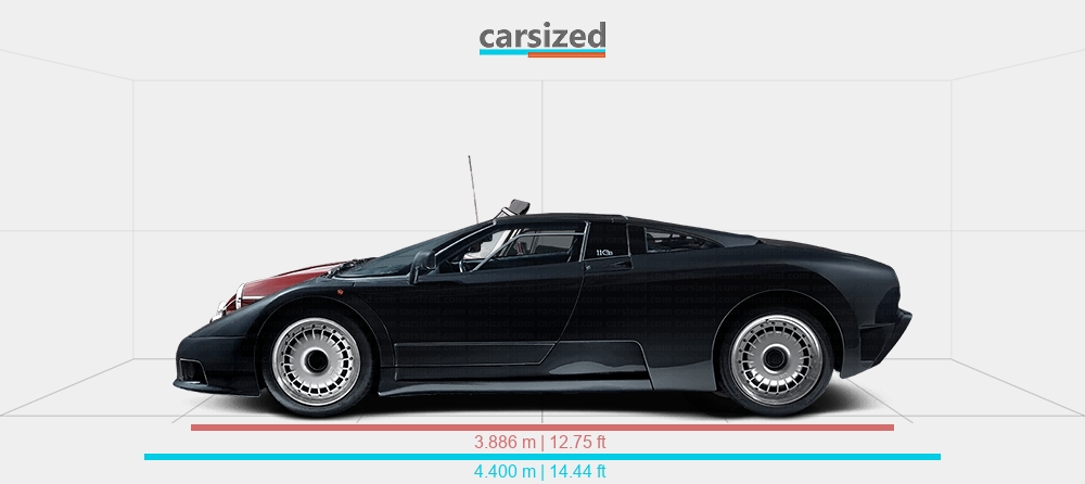 Dimensions: Bugatti EB 110 1991-1995 vs. MG MGB 1962-1974