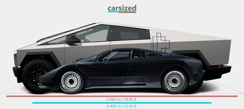 Dimensions: Bugatti EB 110 1991-1995 vs. Tesla Cybertruck 2023-present