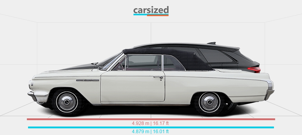 Dimensions: Buick Skylark 1961-1963 vs. Audi A6 e-tron 2024-present