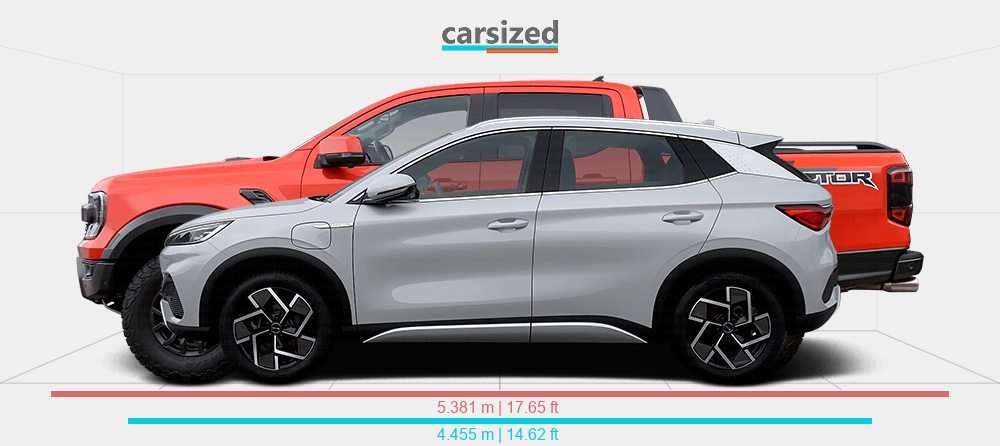 Dimensions: BYD Atto 3 2022-present vs. Ford Ranger 2022-present