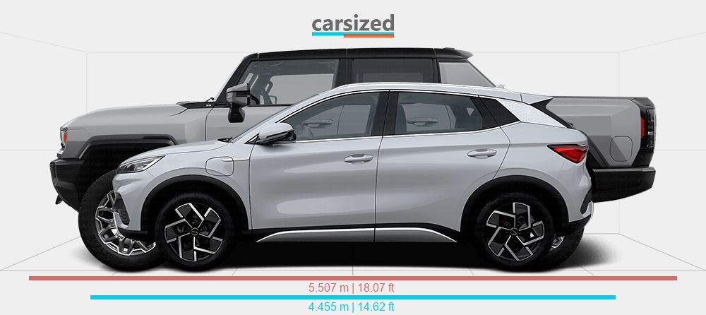 Dimensions: BYD Atto 3 2022-present vs. GMC Hummer EV 2021-present