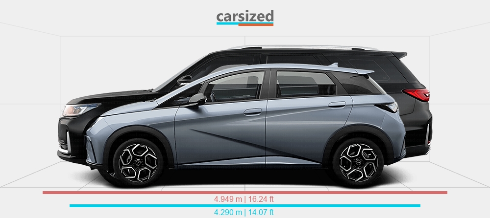 Dimensions: BYD Dolphin 2021-present vs. Changan CS95 2018-2023