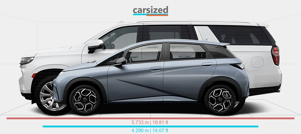 Dimensions: BYD Dolphin 2021-present vs. Chevrolet Suburban 2020-present