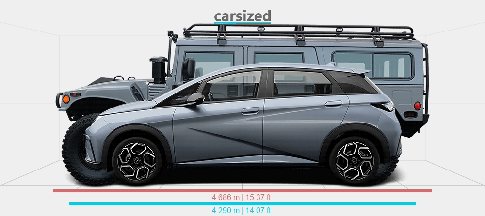 Dimensions: BYD Dolphin 2021-present vs. Hummer H1 2004-2006