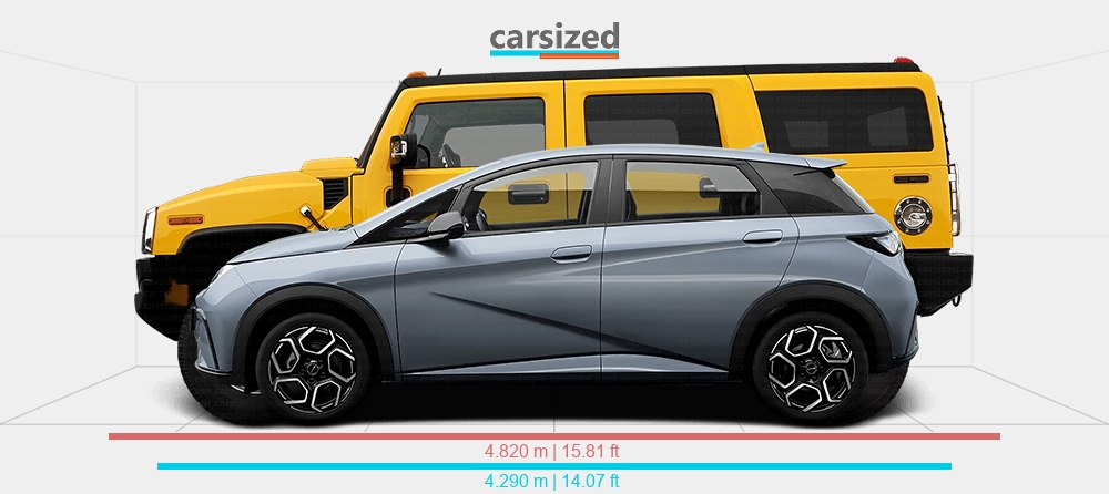 Dimensions: BYD Dolphin 2021-present vs. Hummer H2 2002-2009