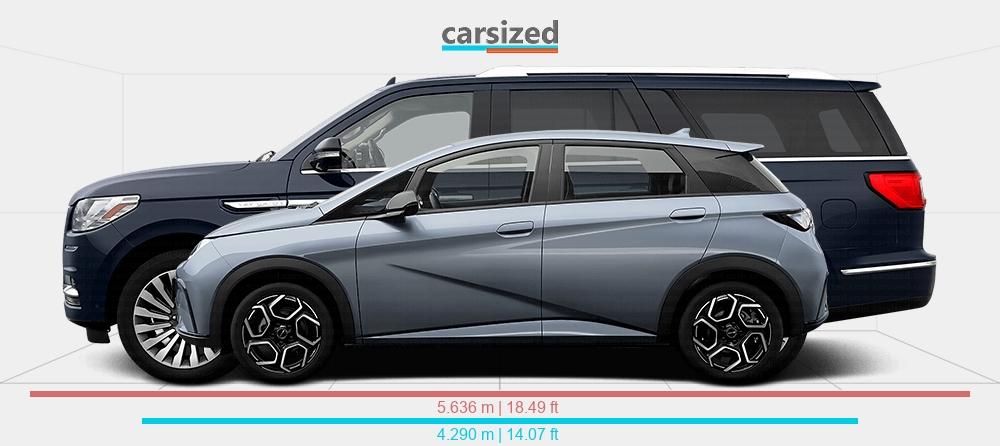 Dimensions: BYD Dolphin 2021-present vs. Lincoln Navigator 2017-2024