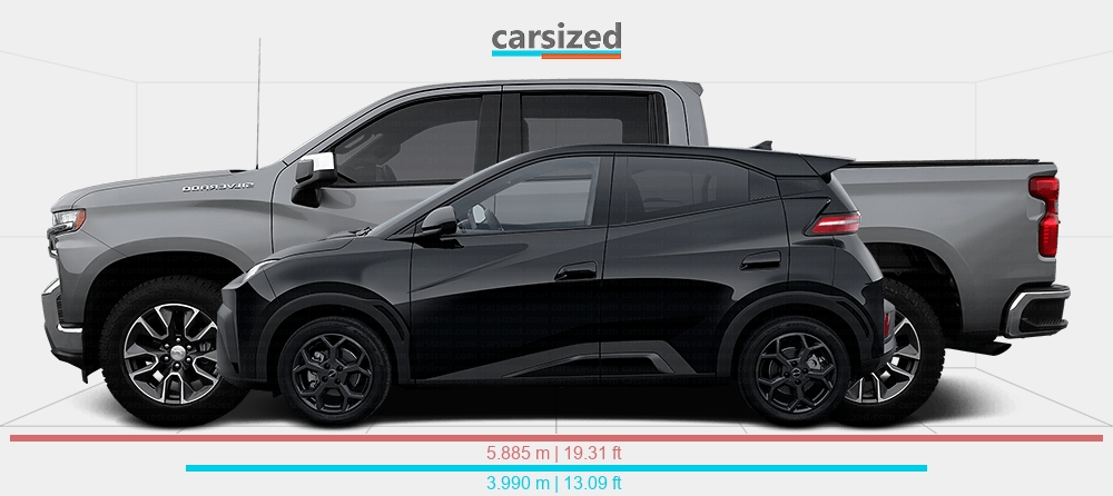 Dimensions: BYD Dolphin Surf 2023-present vs. Chevrolet Silverado 2018 ...