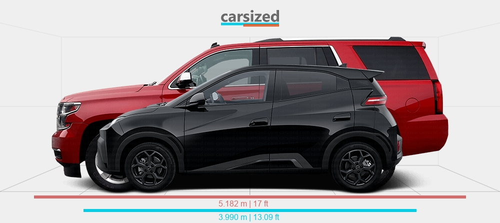 Dimensions: BYD Dolphin Surf 2023-present vs. Chevrolet Tahoe 2014-2019