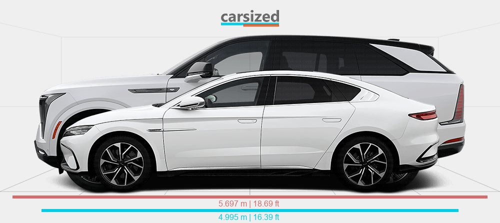 Dimensions: BYD Han 2020-present vs. Cadillac Escalade IQ 2024-present