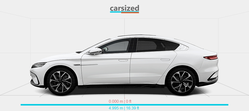 Dimensions: BYD Han 2020-present vs. Changan CS85 2019-present