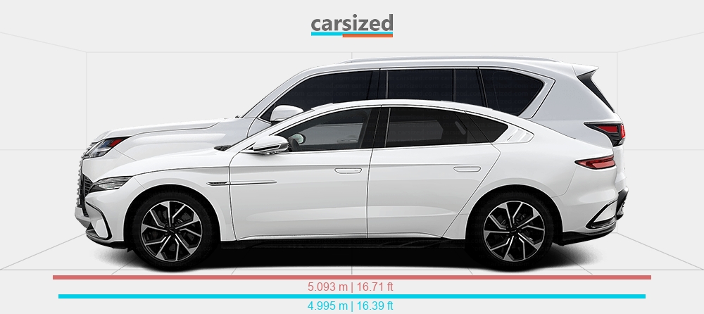 Dimensions: BYD Han 2020-present vs. Lexus LX 2021-present