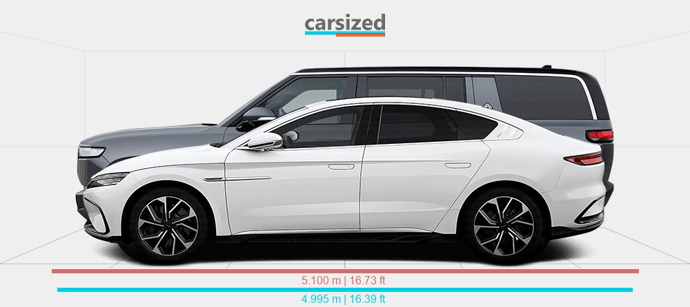 Dimensions: BYD Han 2020-present vs. Rivian R1S 2022-present