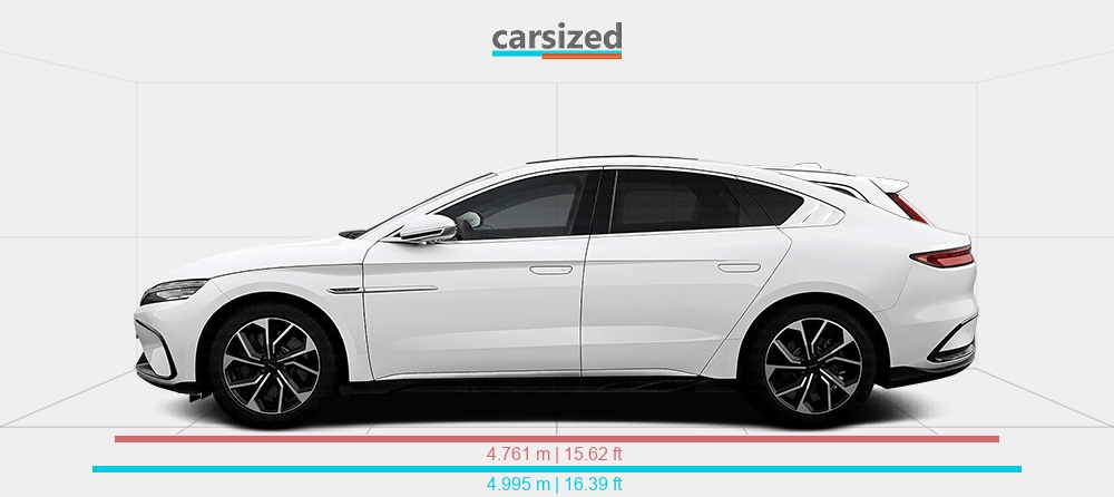 Dimensions: BYD Han 2020-present vs. Volvo V60 2018-present