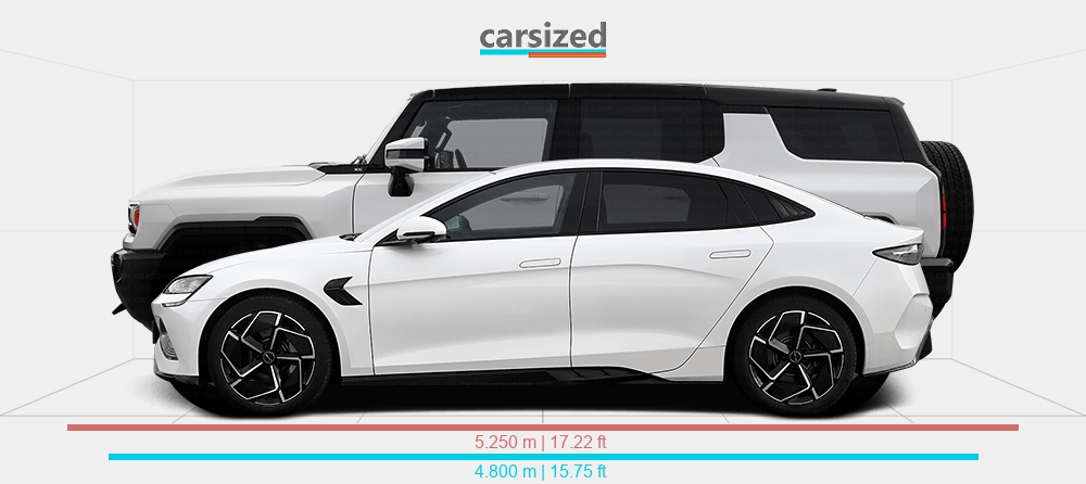 Dimensions: BYD Seal 2022-present vs. GMC Hummer EV 2021-present