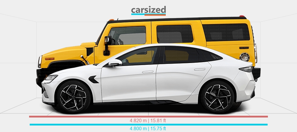 Dimensions: BYD Seal 2022-present vs. Hummer H2 2002-2009