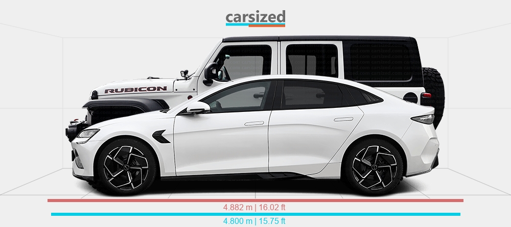 Dimensions: BYD Seal 2022-present vs. Jeep Wrangler 2017-present