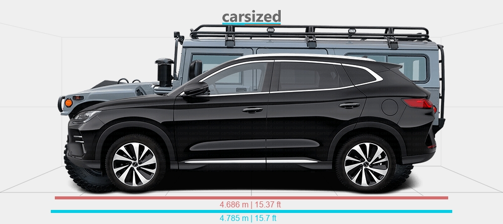 Dimensions: BYD Seal U 2023-present vs. Hummer H1 2004-2006